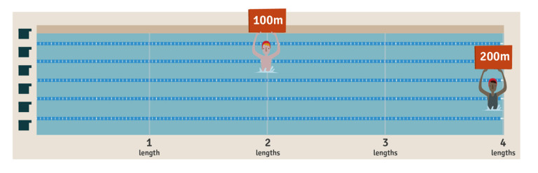 History of Breaststroke | Olympic Swimming Strokes Explained