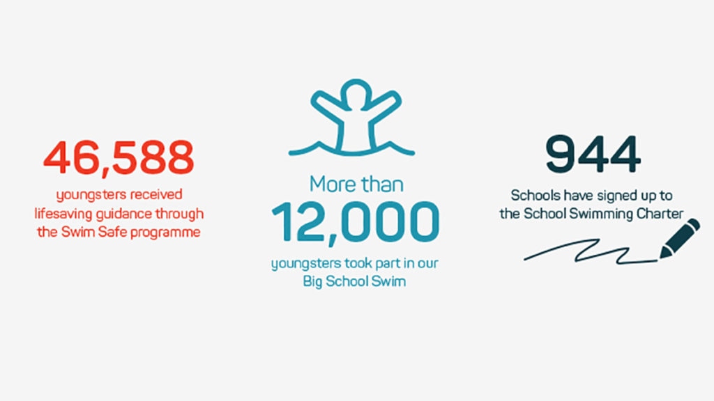 Swim England Annual Report 2018 Swim England