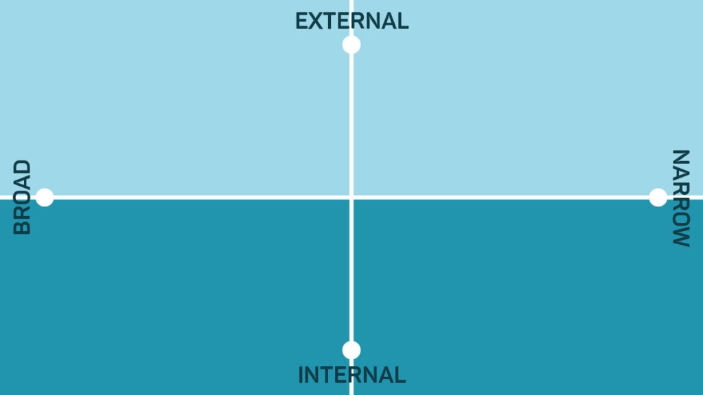 Using attention control to improve your diving | Swim England Diving