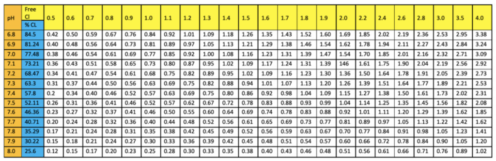 Understanding and determining the importance of the active free ...