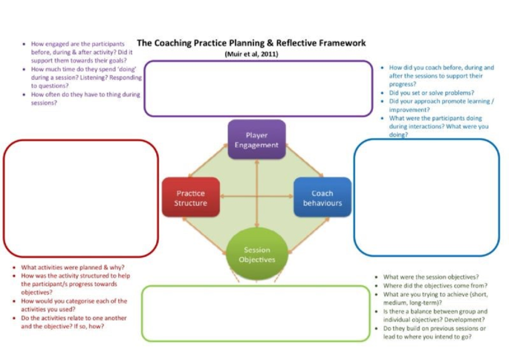Barry Alldrick shares some recent coaching reflections and experiences