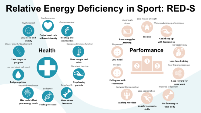 Nutrition considerations for female aquatic athletes